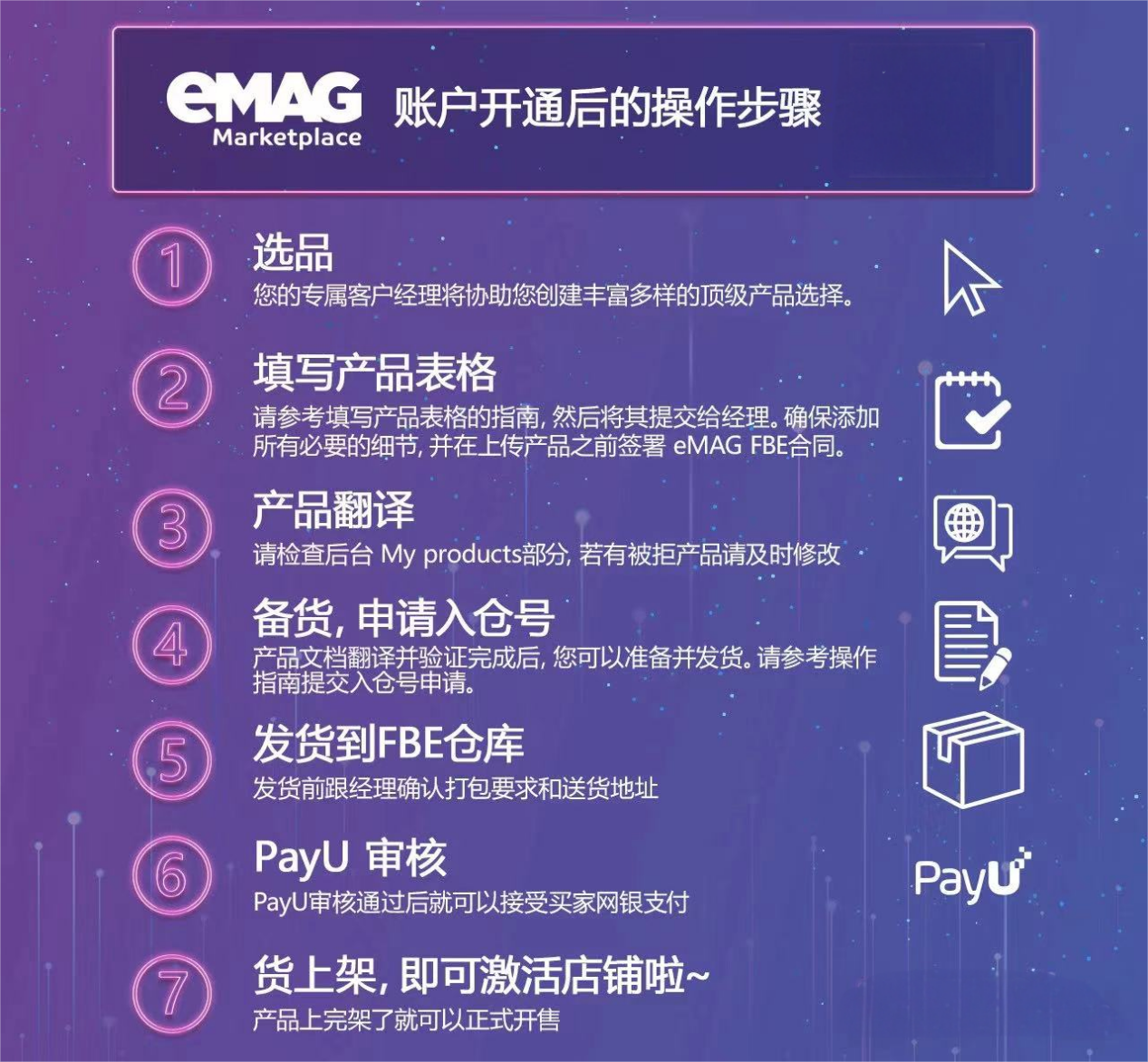 店小秘ERP接入欧洲电商eMAG，看销量、追订单、估爆款太方便啦！